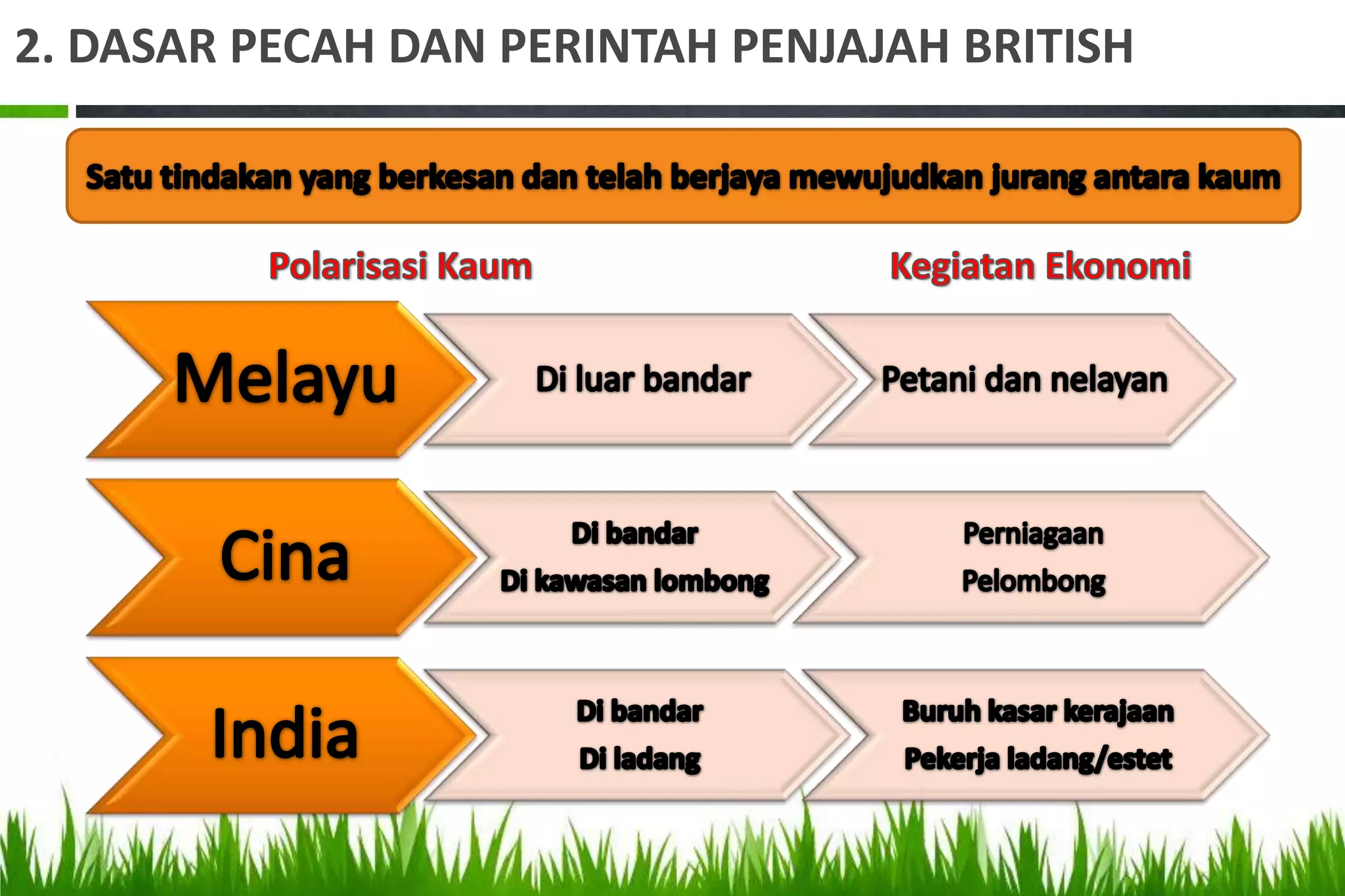 Stratifikasi sosial di malaysia kump 4-m5 | PPTX