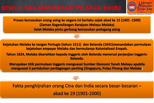 Stratifikasi sosial di malaysia kump 4-m5 | PPTX