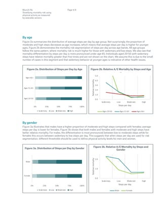 Insurance | Stratifying risk using wearable data | MunichRe | PDF