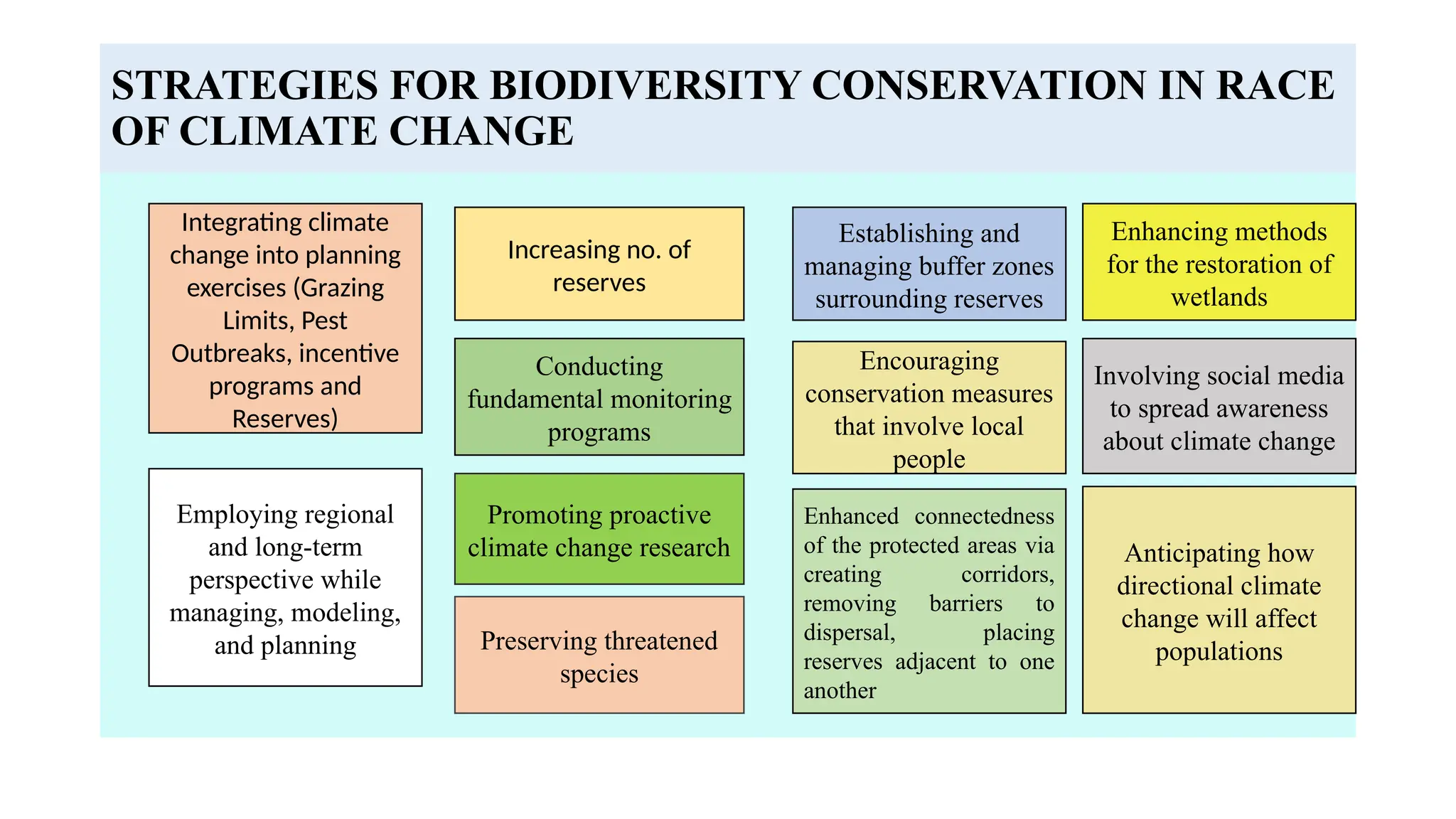Strategies for biodiversty conservation in the face of climate change.pptx