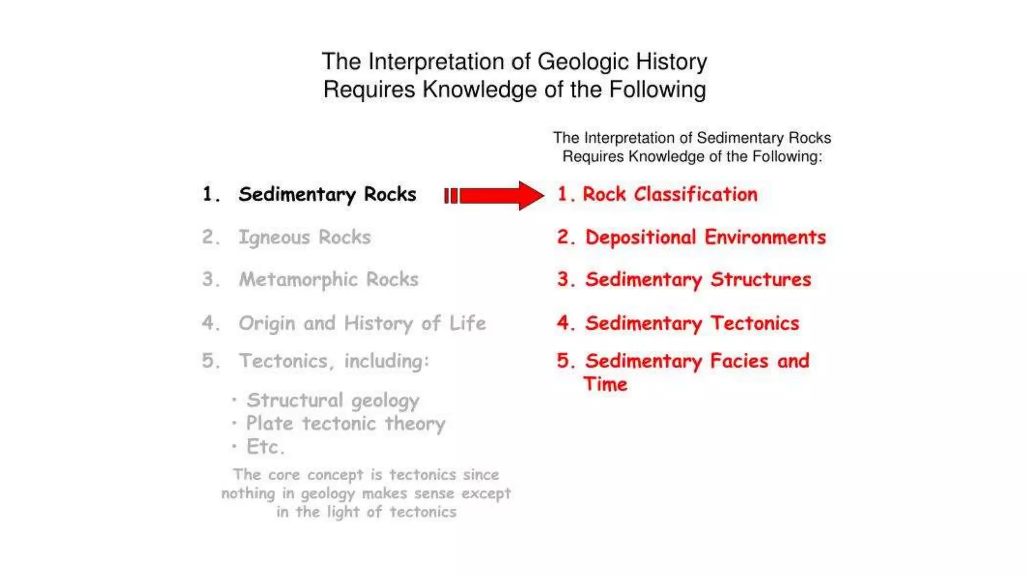 Stratigraphic Facies and Geologic Time.pptx