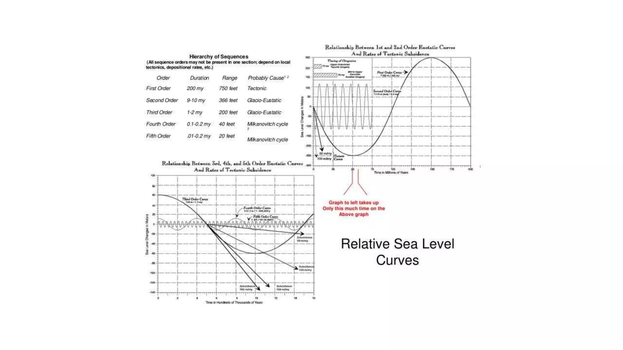 Stratigraphic Facies and Geologic Time.pptx