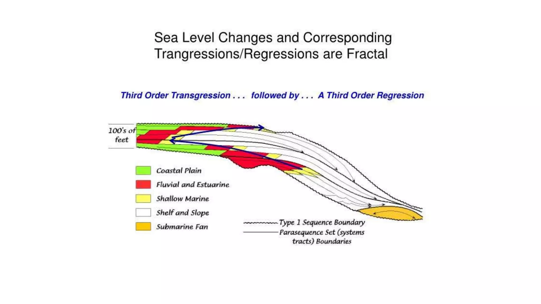 Stratigraphic Facies and Geologic Time.pptx
