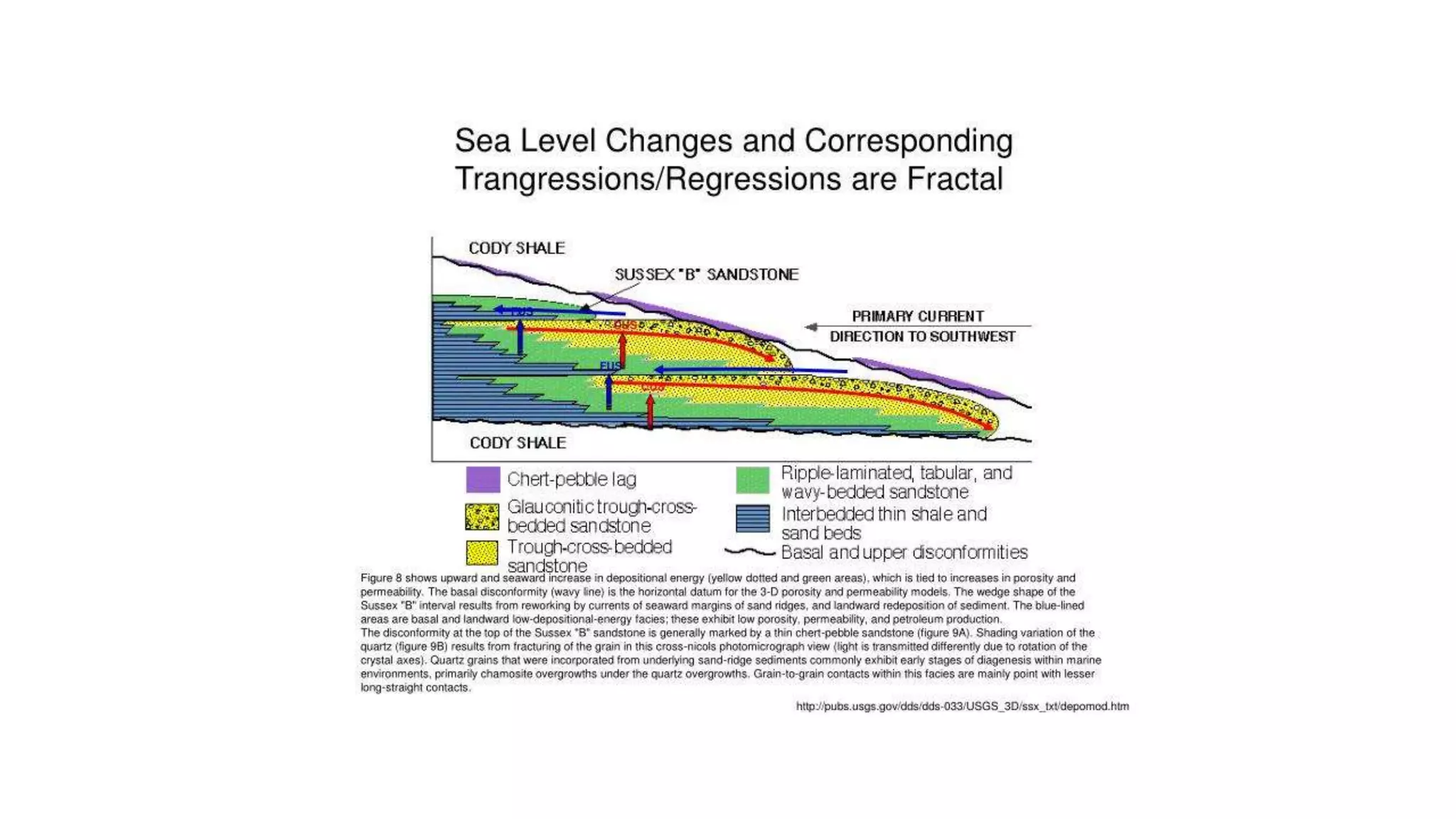 Stratigraphic Facies and Geologic Time.pptx
