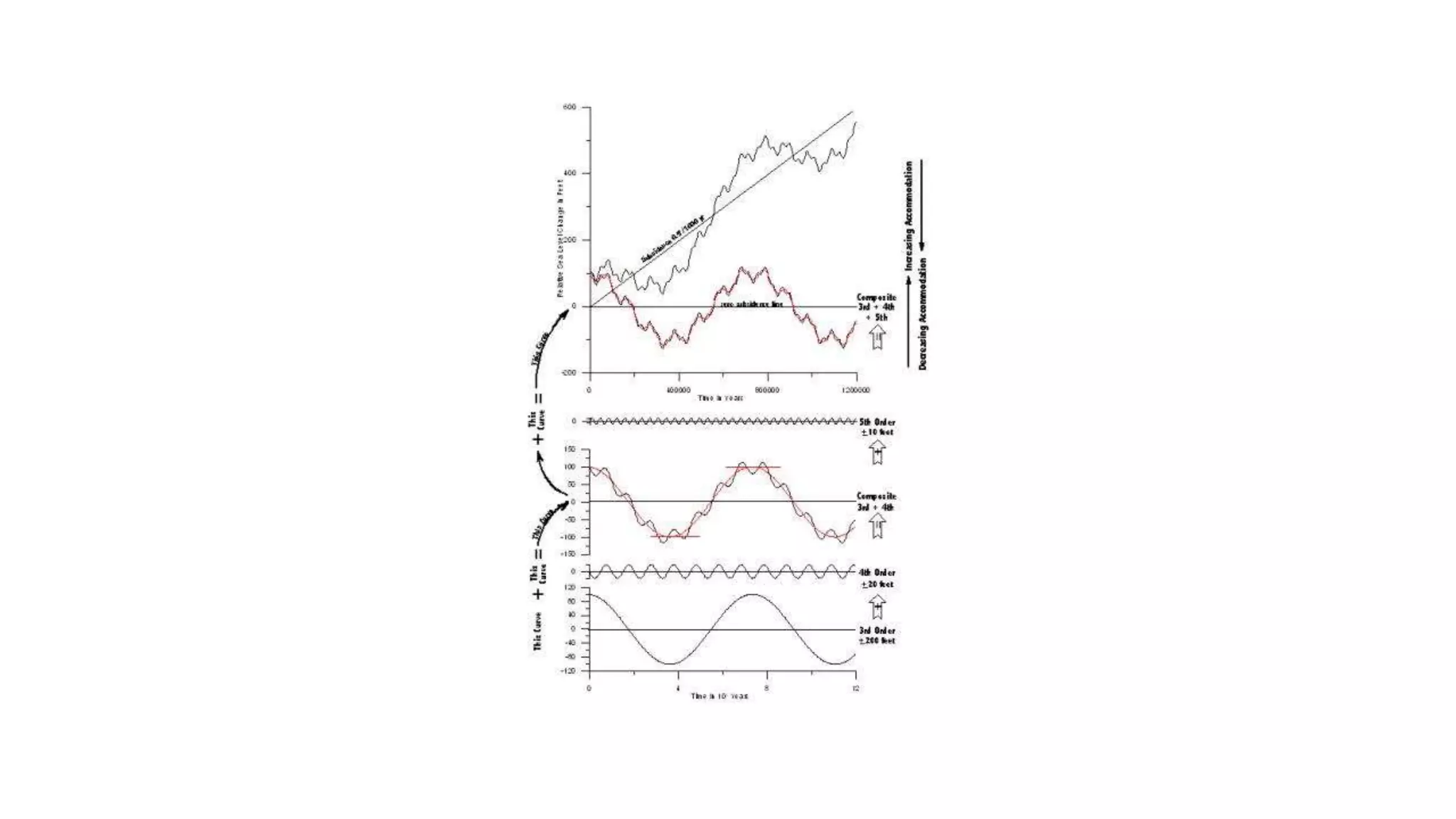 Stratigraphic Facies and Geologic Time.pptx