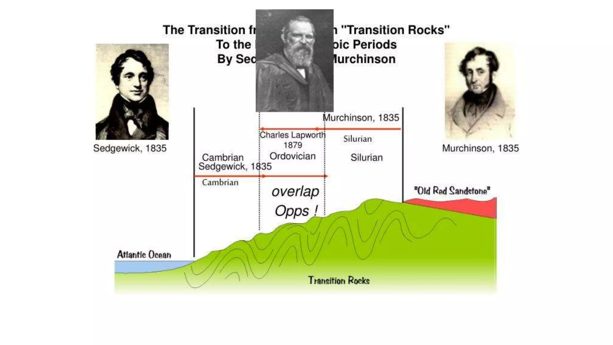 Stratigraphic Facies and Geologic Time.pptx