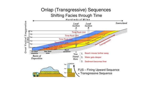 Stratigraphic Facies and Geologic Time.pptx