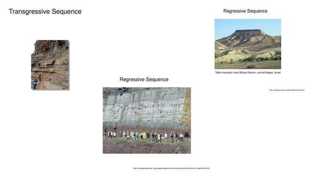 Stratigraphic Facies and Geologic Time.pptx