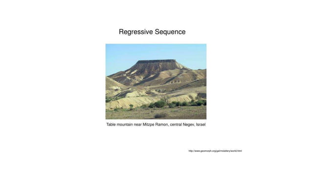 Stratigraphic Facies and Geologic Time.pptx