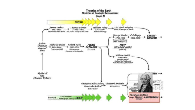 Stratigraphic Facies and Geologic Time.pptx