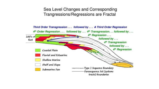 Stratigraphic Facies and Geologic Time.pptx