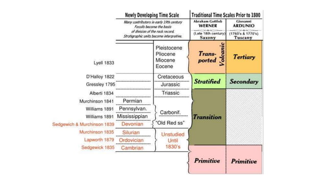Stratigraphic Facies and Geologic Time.pptx