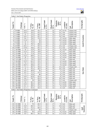 Stratigraphic influence on geotechnical properties of subgrade soils ...