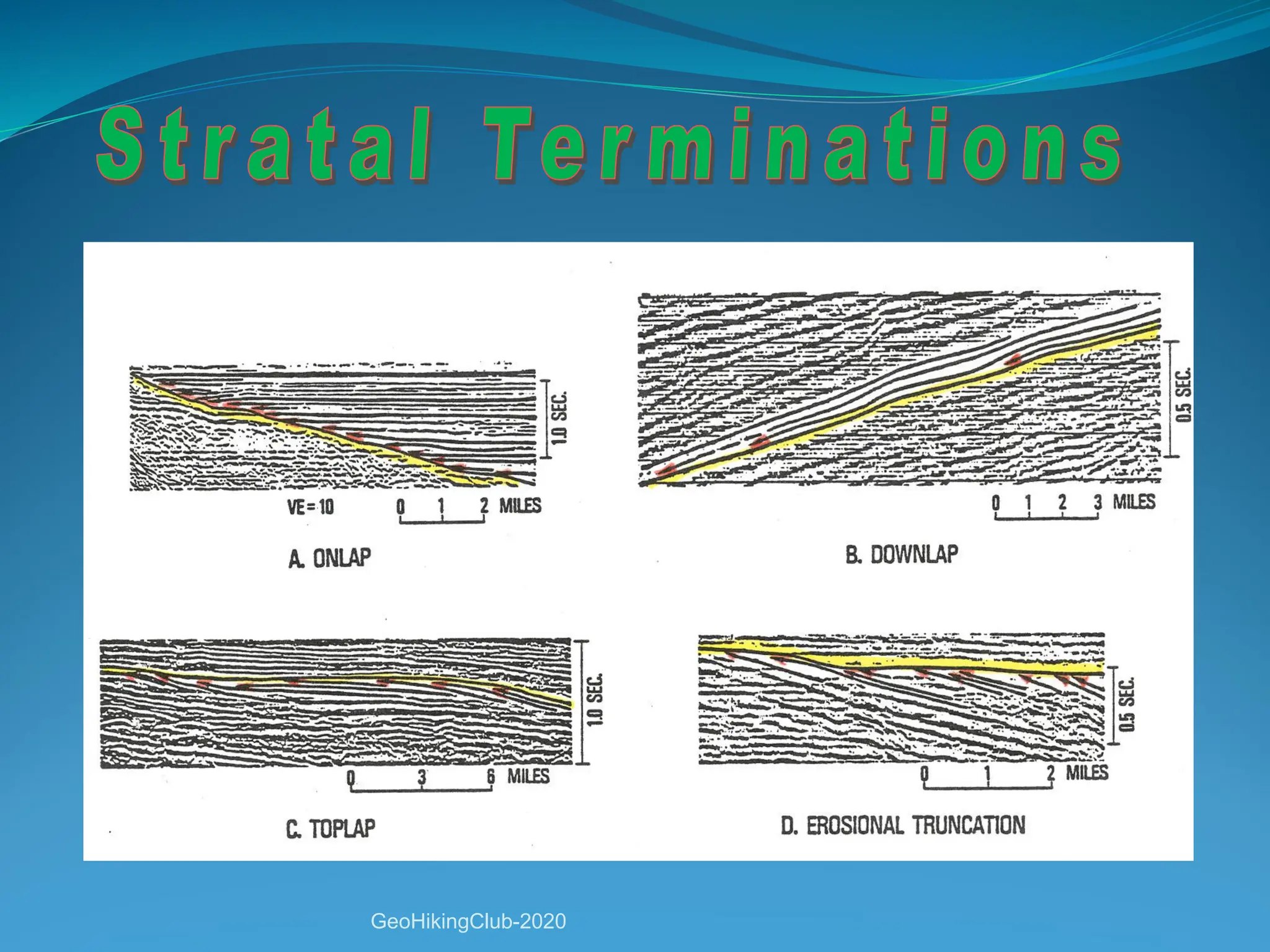 Stratigraphic Surfaces of sequence stratigraphy | PDF