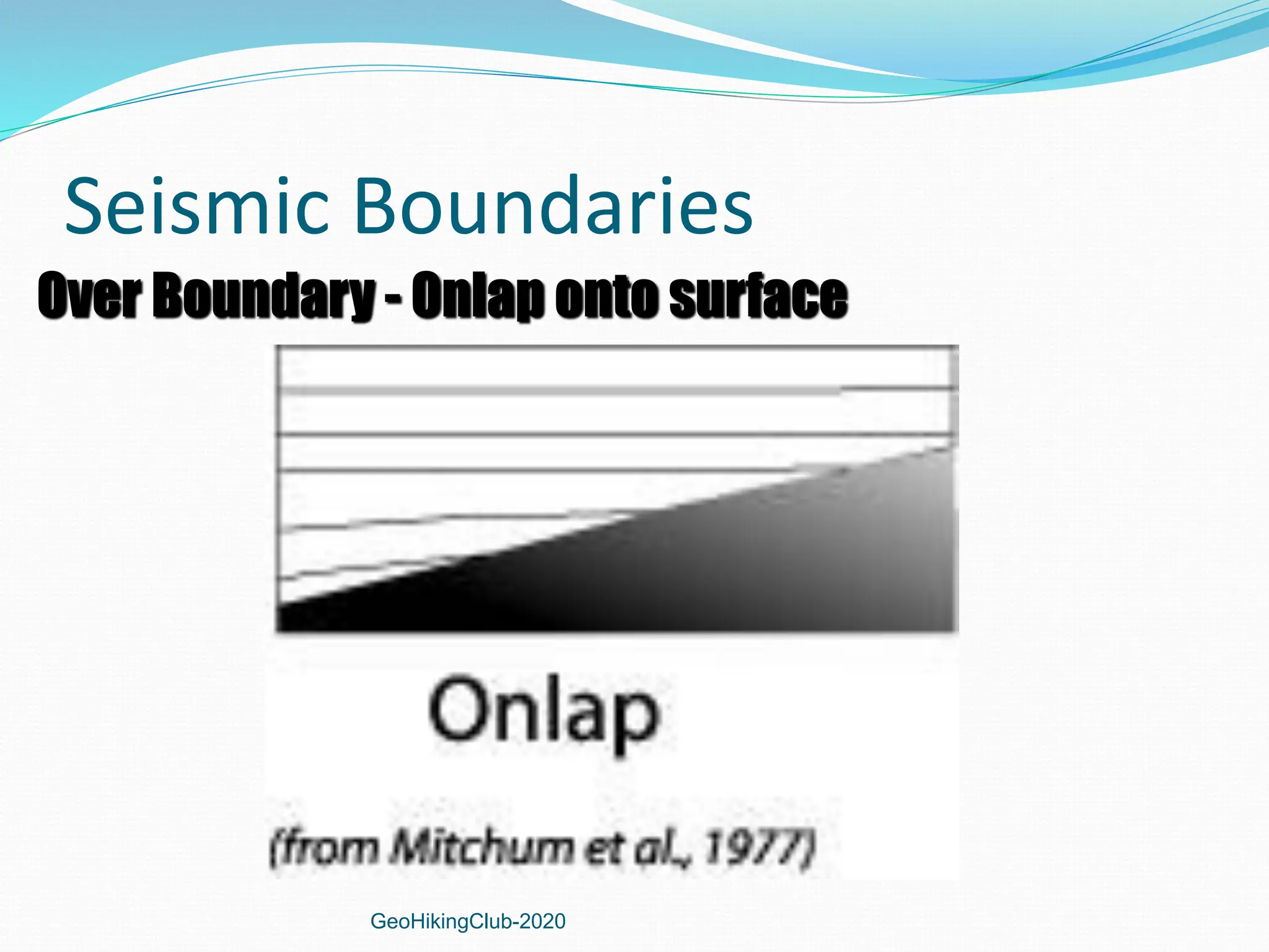 Stratigraphic Surfaces of sequence stratigraphy | PDF