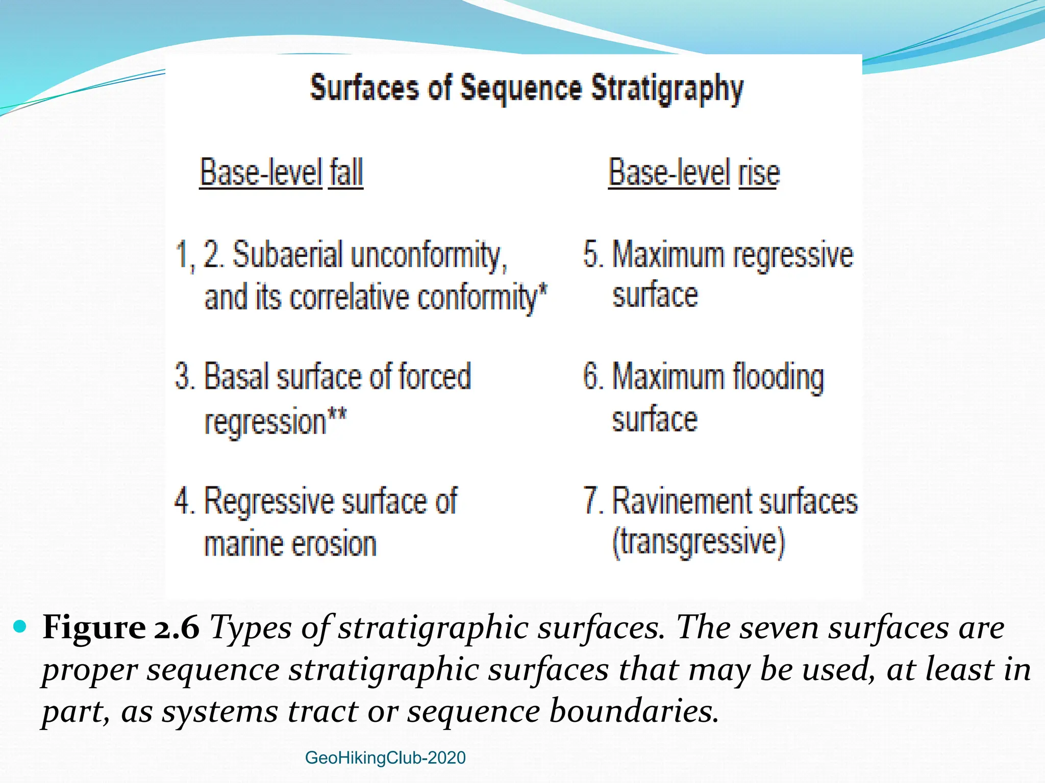 Stratigraphic Surfaces of sequence stratigraphy | PDF | Geography | Science