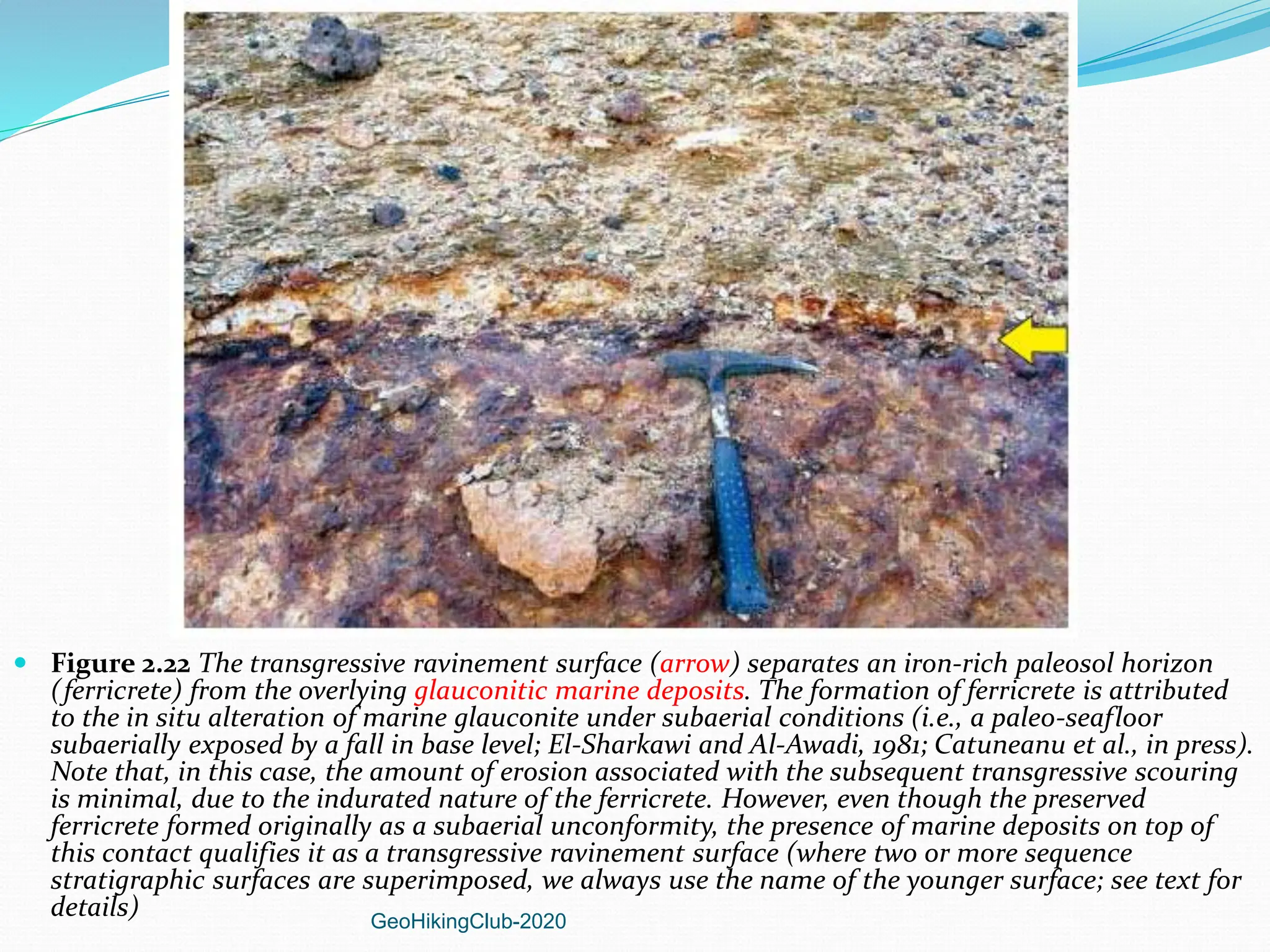 Stratigraphic Surfaces of sequence stratigraphy | PDF