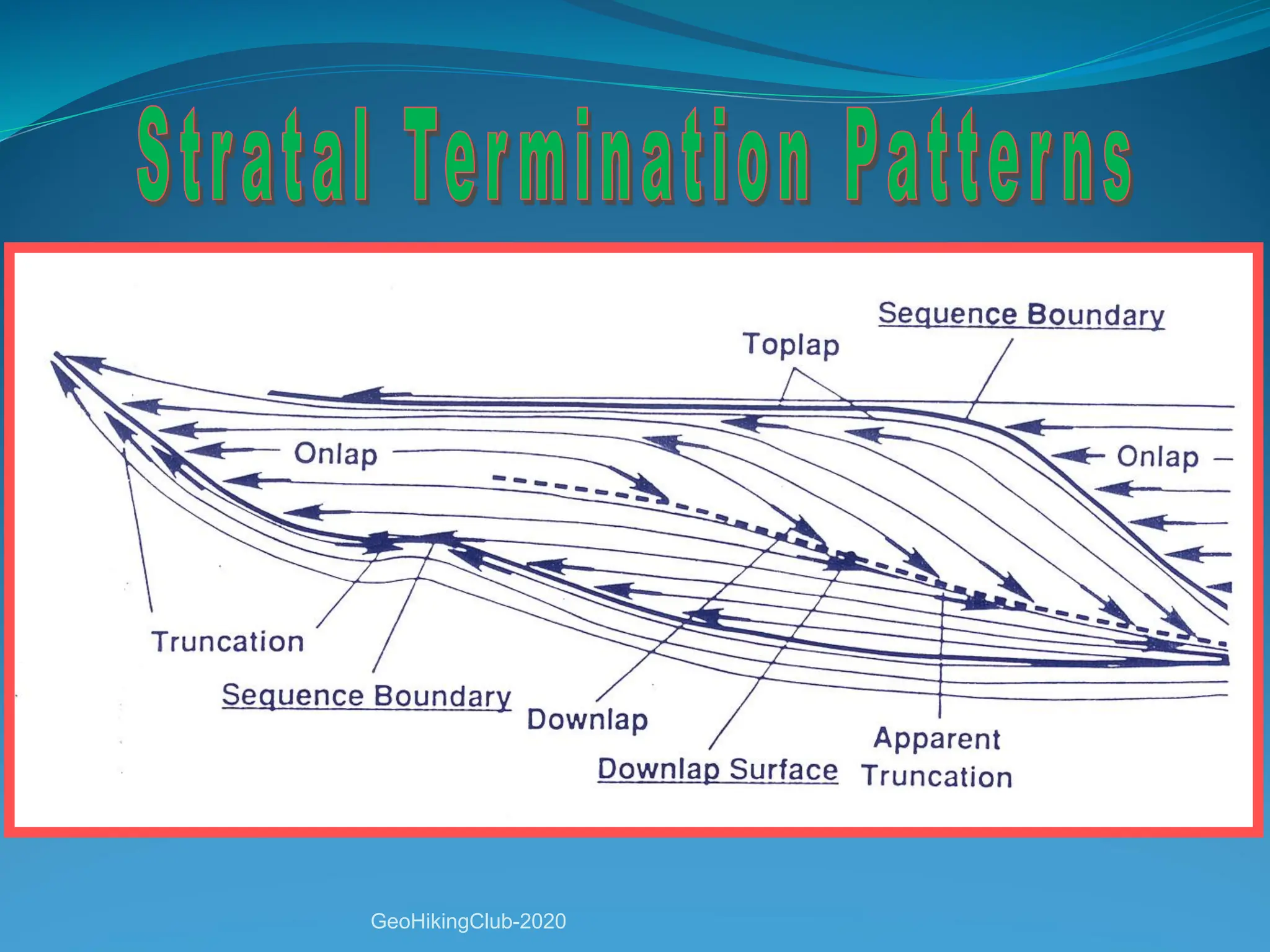 Stratigraphic Surfaces of sequence stratigraphy | PDF