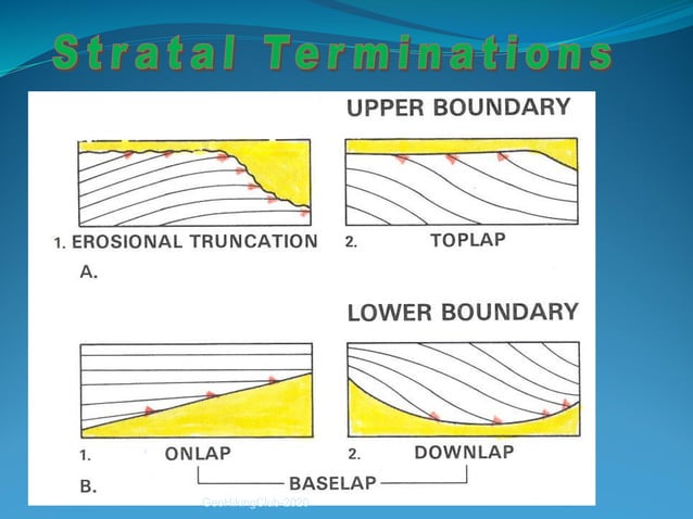 Stratigraphic Surfaces of sequence stratigraphy | PDF | Geography | Science