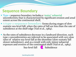 Stratigraphic Surfaces of sequence stratigraphy | PDF