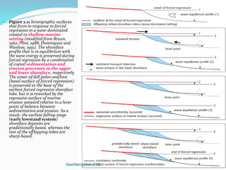 Stratigraphic Surfaces of sequence stratigraphy | PDF