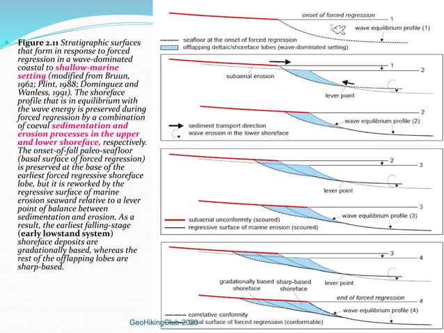 Stratigraphic Surfaces of sequence stratigraphy | PDF | Geography | Science