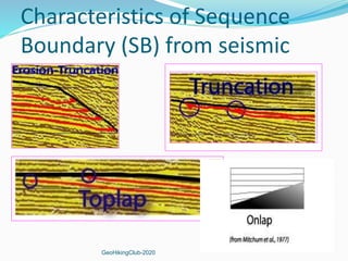 Stratigraphic Surfaces of sequence stratigraphy | PDF
