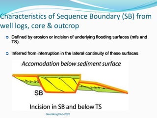Stratigraphic Surfaces of sequence stratigraphy | PDF