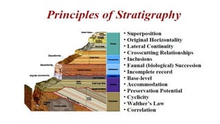 Stratigraphy | PDF