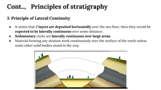 Principle Of Lateral Continuity