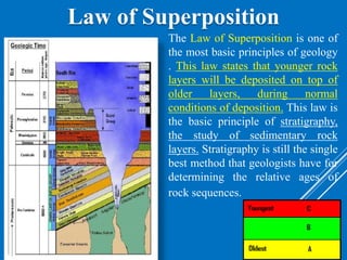 Stratigraphy and history of earth | PPTX