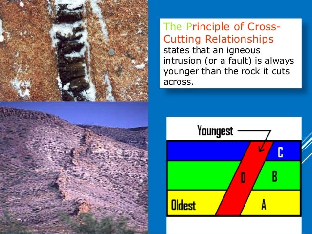 Principle of inclusion geology - gilittruck