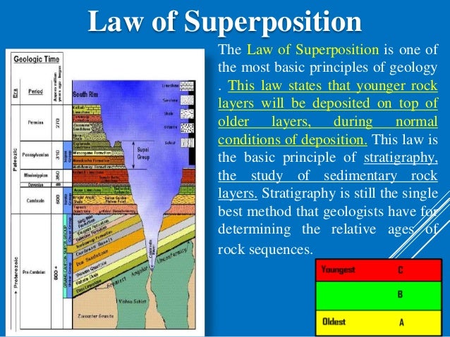 Stratigraphy and history of earth