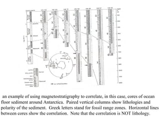 Stratigraphy i | PPT
