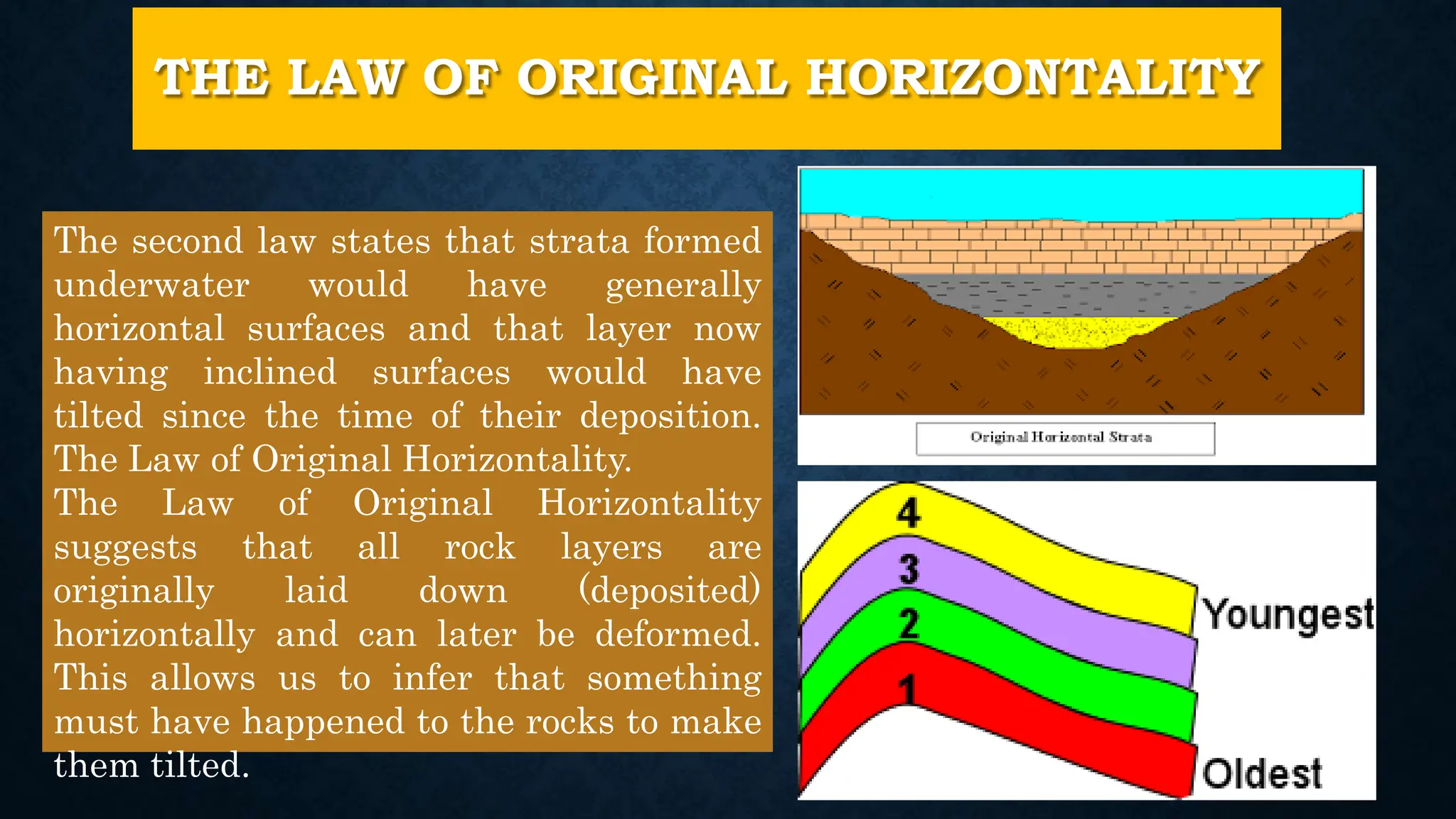 Stratigraphy Relative Dating Method.pptx