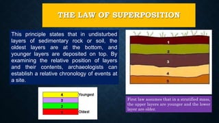 Stratigraphy Relative Dating Method.pptx