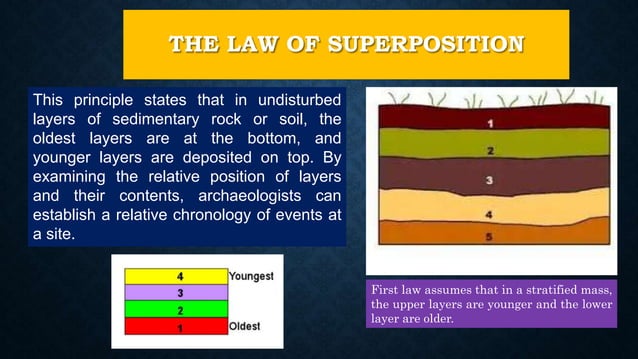 Stratigraphy Relative Dating Method.pptx