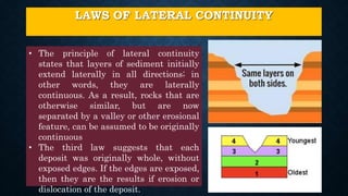 Stratigraphy Relative Dating Method.pptx