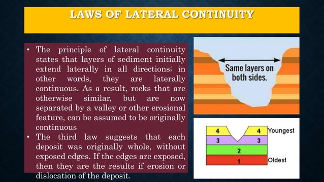 Stratigraphy Relative Dating Method.pptx