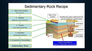 Stratigraphy Relative Dating Method.pptx