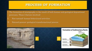 Stratigraphy Relative Dating Method.pptx