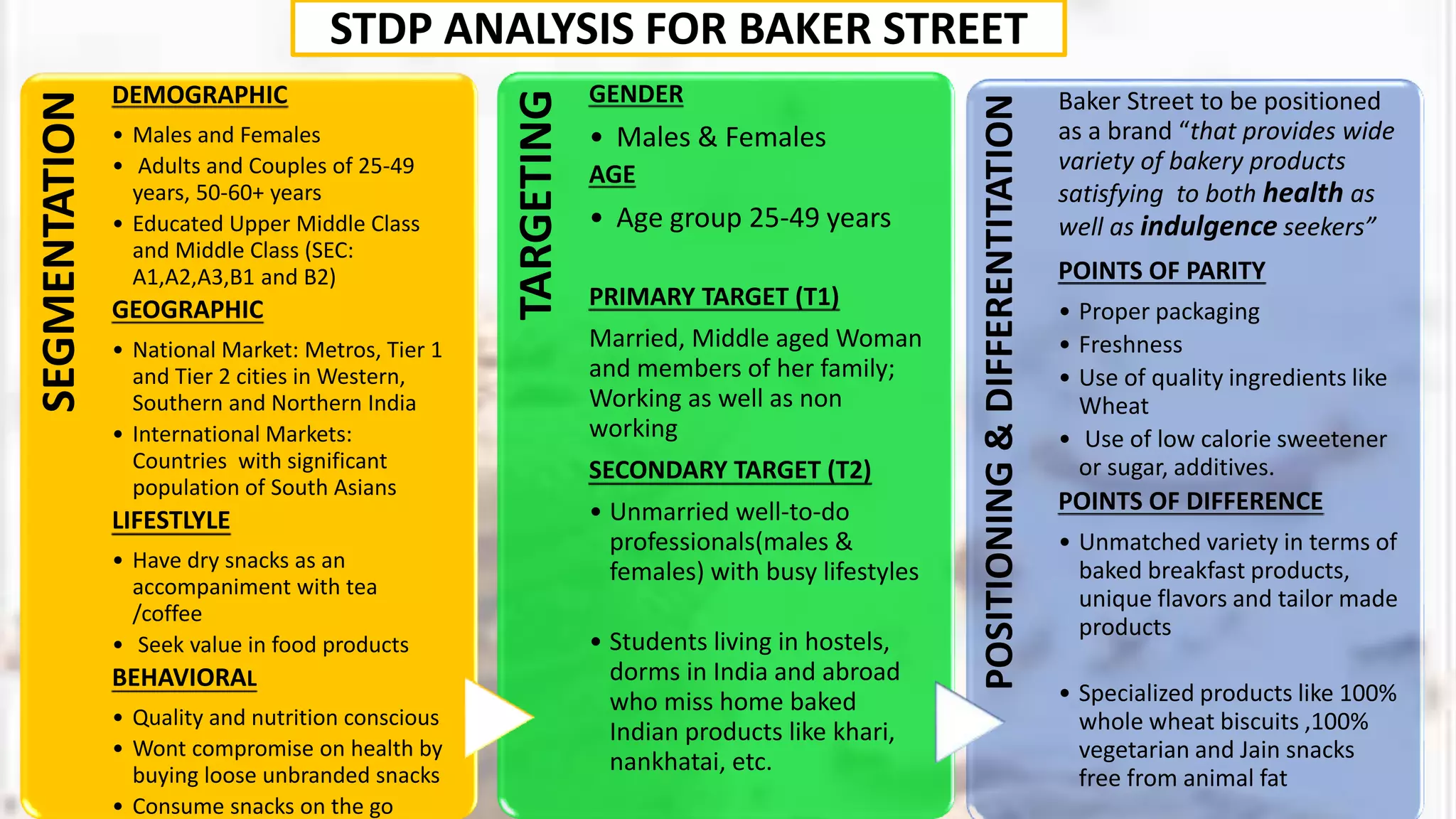 Stratinnovva - Baker Street | PPTX