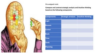 Strat & Intuitive.pptx