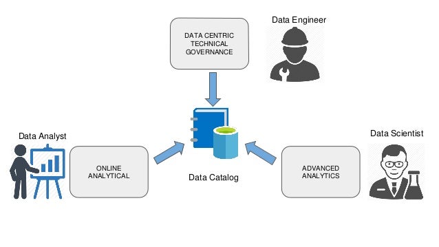 Stratio DataCentric