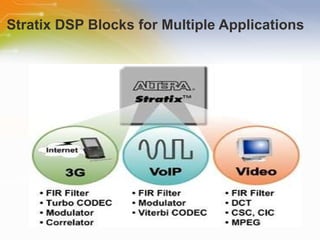 Stratix FPGA Overview | PPT