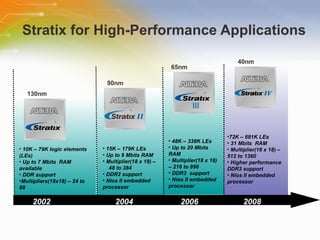 Stratix FPGA Overview | PPT