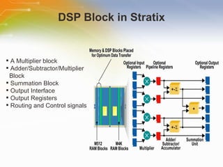Stratix FPGA Overview | PPT