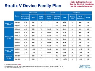 Stratix V FPGA Intro Presentation | PPT