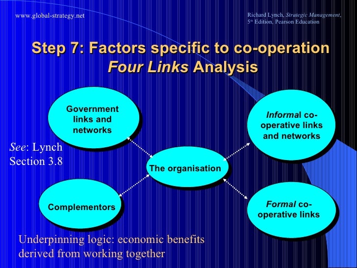 George Yip Model Of Drivers Of Internationalisation