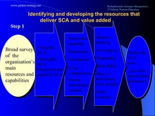 Strat Man 5th Ed Ch4 Slctd Slides | PPT | Business Administration ...